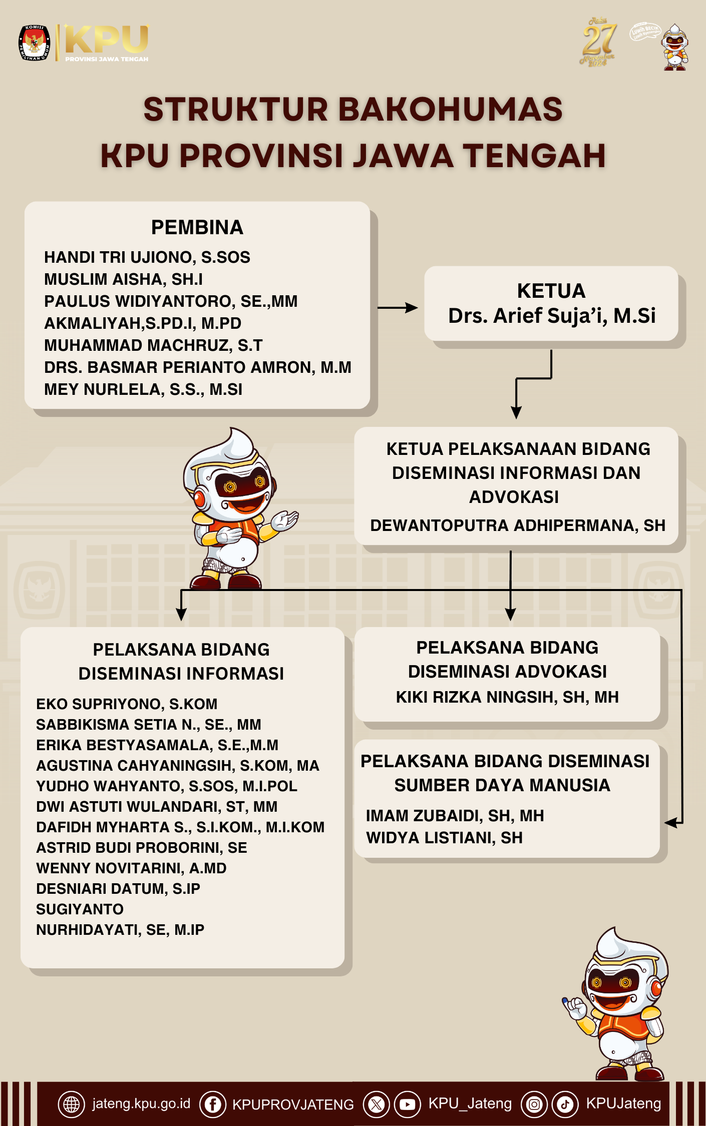 KPU JATENG - BAKOHUMAS KPU JAWA TENGAH